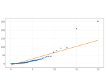 Qq Plot Using Plotly In Python Stack Overflow