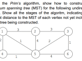 Spanning Trees Prims Algorithm Mst Computer Science Stack Exchange