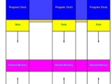 Sql Understanding Postgresql Shared Memory Stack Overflow