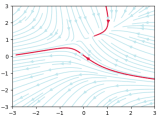 Python Matplotlib Streamplot Providing Start Points Stack Overflow