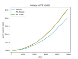 Python How To Resize Image Data Using Numpy Stack Overflow