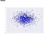 Imbed Matplotlib Figure Into Ipython Html Stack Overflow