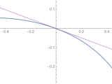 Calculus Derivative Of A Generalized Hypergeometric Function