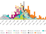 Stacked Histograms In R Stack Overflow