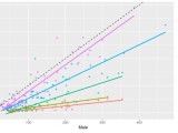 Python Matplotlib Plot 2d Scatter Plot For Multidimensional
