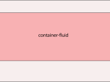 Padding Percent In Container Fluid In Bootstrap Stack Overflow