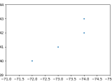 Python Matplotlib Animation Showing Up Empty Stack Overflow