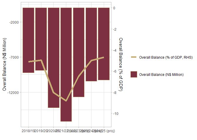 Ggplot2 Add Text To Plot Or Legend For Second Axis Only R Stack - Best Dark Textures in Retina