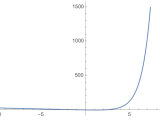 Plotting Incorrectly Mathematica Stack Exchange