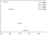 Matplotlib Python Plot Horizontal Line Stack Overflow