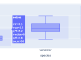 Python Adding Counts To Plotly Boxplots Stack Overflow