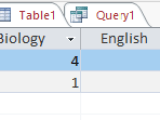 Crosstab Query In Sql Server Stack Overflow