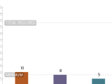 How To Specify Custom Y Axis Tick Interval With Pchart Stack Overflow