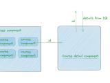 Vuejs3 Using A Nested Router Or A Child Route Stack Overflow