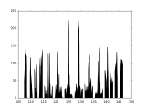 Change Visual Of Histogram From Image Using Matplotlib In Python