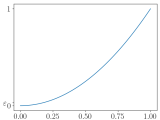 Python How To Offset Only One Xtick Using Matplotlib Stack Overflow