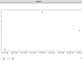 Plotting Time In Python With Matplotlib