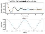Python Overlapping Subplot Title Since Update Of Matplotlib Stack