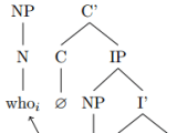 Syntax Trees Examples Linguistics Stack Exchange