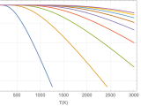 Plotting Plot An Integral With Different Parameters Mathematica