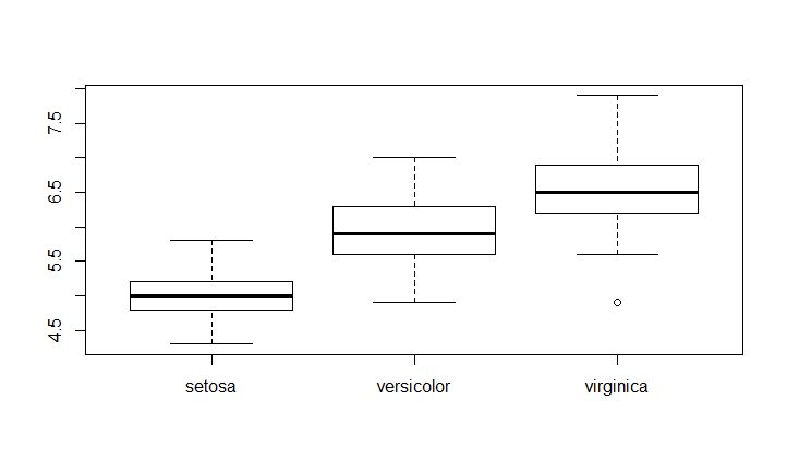 Plotly Boxplot In R Example Draw Interactive Box And Whisker Plot - Best Colorful Pictures in HD