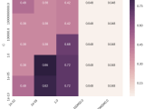 Python 3 X How To Fix Matplotlib And Seaborn Heatmap Plot Stack