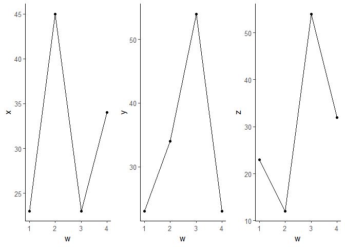 R Looping Over Variable In Ggplot2 Stack Overflow - Premium City Illustration Gallery - HD