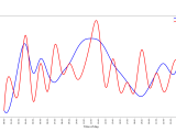Python Round Lines In Matplotlib Stack Overflow