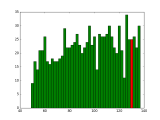 Matplotlib Color A Specific Bar In Histogram Using Python Stack