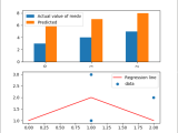 Pandas Subplot Of Two Graphs In Python Not Showing Correctly Stack