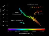 Star How Do Stellar Temperatures Vary Astronomy Stack Exchange