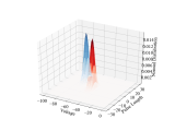 Matplotlib 3d Probability Density Plots In Python Stack Overflow