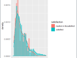 R How To Plot Ggplot Using For Loop Stack Overflow