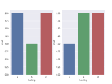 Python How Do I Plot Two Countplot Graphs Side By Side Stack Overflow