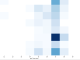 Python Pandas Visualization Time Series Stack Overflow