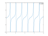Matlab Octave Plotting A Tan Function Stack Overflow