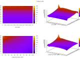 Heatmap Gnuplot Heat Map With Different Scales Stack Overflow