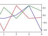 Python Plot Multiple Y Axes Stack Overflow