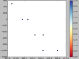 Add Error Bars To Scatter Plot Matplotlib Goalmine