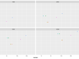 R Merge Millions Of Csv Files With Different Headers Stack Overflow