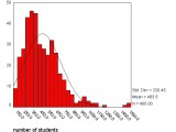 Matplotlib Histogram With Boxplot Above In Python Stack Overflow