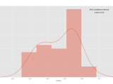 How To Plot Confidence Interval Bars In Histogram With Python Stack