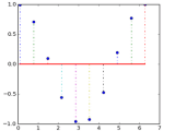 Matplotlib Plotting Pmf Neatly In Python Stack Overflow