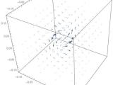 Homework Plotting Vector Fields Mathematica Stack Exchange