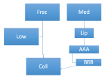 Plot A Decision Tree With R Stack Overflow