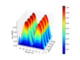 Matplotlib Parallel Labels On 3d Axes Plot With Python Stack Overflow