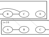 Rank Subgraph Layout In Graphviz Stack Overflow