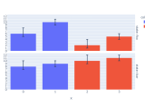 Python Drawing Custom Error Bars When Using Plotly Subplots Stack