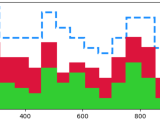 Python Stacked Histogram With Different Histtype Stack Overflow