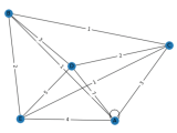 Find Shortest Path In Graph By Following Orders To Visit Node Stack